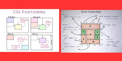 Master Css Grid And Positioning A Beginners Guide To Responsive Web
