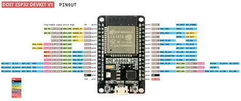 Esp32 Com Rfid Controle De Acesso Fernando K Tecnologia