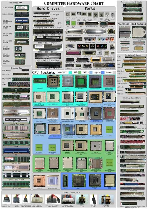 The Complete Computer Hardware Cheatsheet