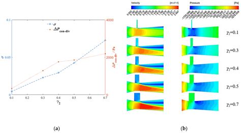 Optimization Of Flow And Mixing In A Venturi Tube Mixer With A Two Step Method Using Numerical