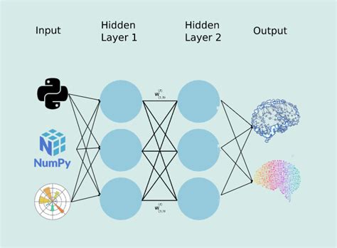 Build A Neural Network From Scratch Using Numpy By Gerald Hoxha Medium