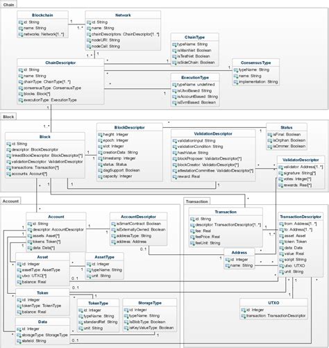 Figure 1 From A Cross Chain Query Language For Application Level Interoperability Between Open