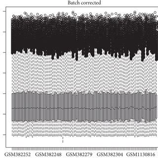 The Batch Effect Correction Of GSE46474 And GSE15296 A The