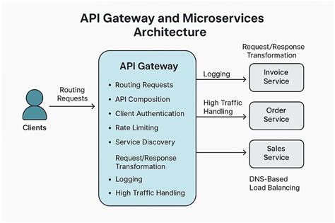 🌟 Python Asyncio Explained Simple And Clear Guide 🌟 By Mukesh Dani Medium