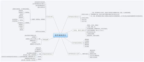 软件架构设计 zhulin Xmind