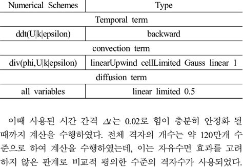 numerical schemes for static drift calculation with openfoam download