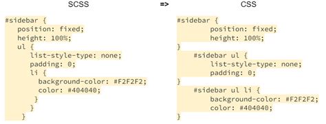 Essential Guide To Scss Tech Blogs