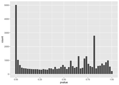 Downstream Of Bulk Rnaseq Read In Salmon Output Using Tximport And