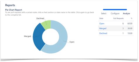 Awesome Graphs For Bitbucket Reviews 2025 Details Pricing And Features G2