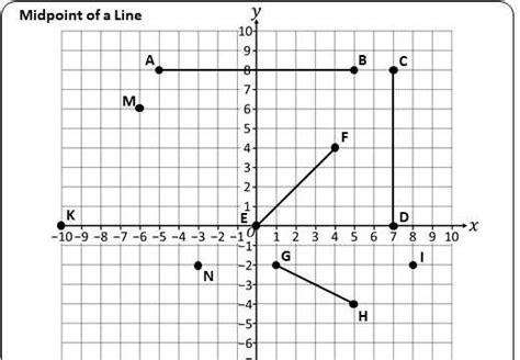 Calculating The Midpoint Endpoint Of A Line Go Teach Maths Worksheets Library
