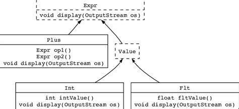 An Expression Hierarchy Download Scientific Diagram