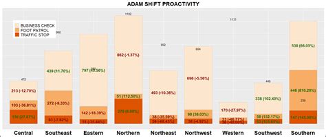 Data Labeling Stacked Bar Chart General Posit Community