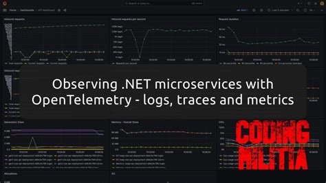 João Antunes On Linkedin Observing Net Microservices With