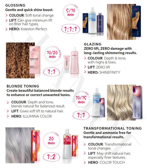 Wella Professionals Shinefinity Zero Lift Glaze Natural demi-permanent ...