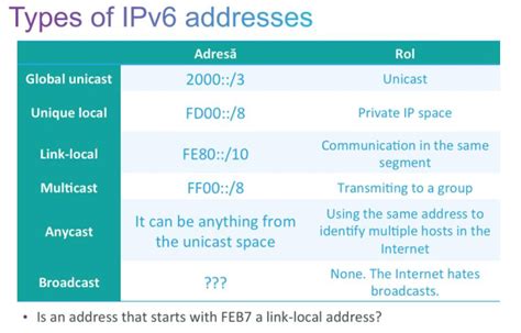 IPv Address Types Vzw BiASC Asbl