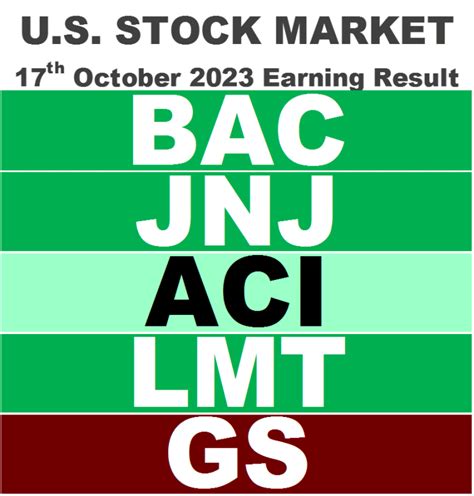 미국주식 실적 1017일 뱅크오브아메리카존슨앤존슨앨버트슨록히드마틴골드만삭스 네이버 블로그