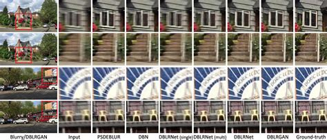 Adversarial Spatio Temporal Learning For Video Deblurring