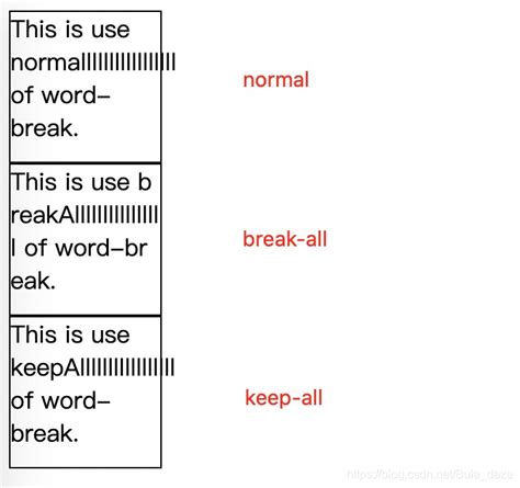 关于 Css 的英文单词换行 Word Break 和 Word Wrap 的区别css英文换行单词 Csdn博客