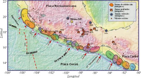 Zona De Subduccion Mexicana