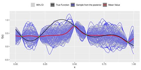 Inventory Optimization With Dynamic Programming In Less Than 100 Lines Of Python Code By