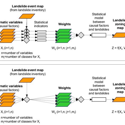 Schematic Of A Bivariate And B Multivariate Statistical Analyses For Download Scientific