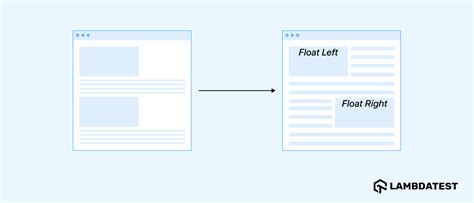 How To Use Css Layouts For Responsive Websites Lambdatest