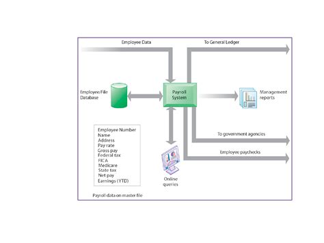 Custom Writing Service Fustept