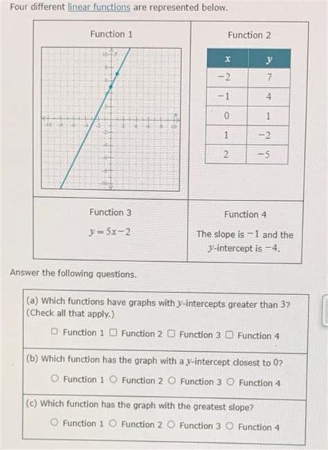 Solved Four Different Linear Functions Are Represented