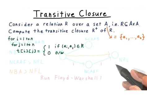 33 Facts About Closure Theory Facts Net