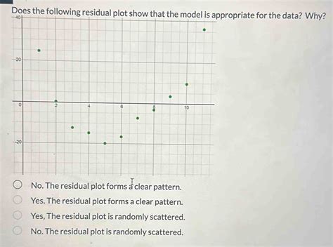 Does The Following Residual Plot Show That The Model Is Appropriate For