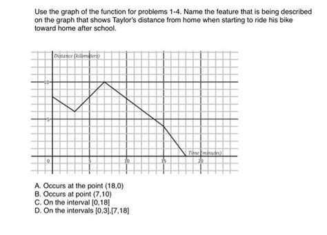 solved use the graph of the function for problems 1 4 name