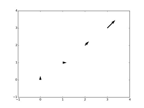 python use quiver to plot a 2d vector map stack overflow