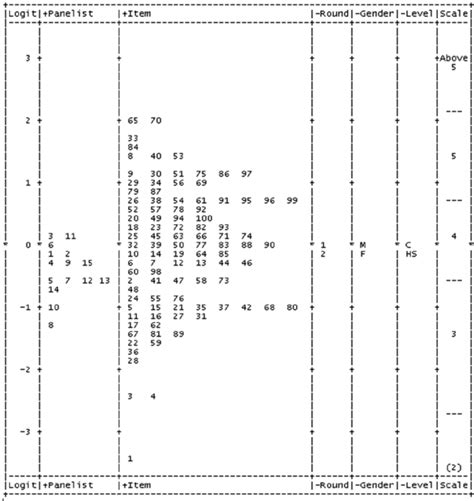 Variable Map With Explanatory Variables Download Scientific Diagram