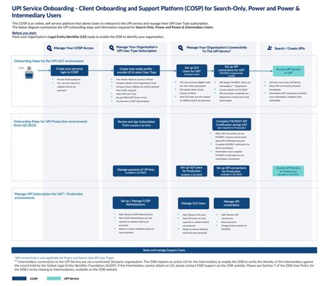 Regulatory Use Of Identifiers Dsb