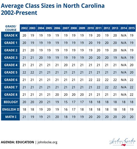 Class Size John Locke Foundation