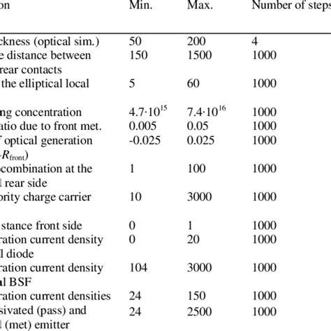 input parameters and their design download table
