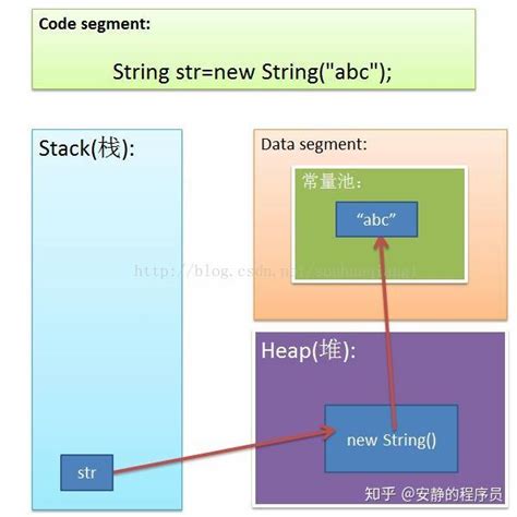 Java进阶一文理解Java内存机制 知乎