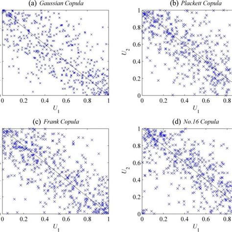Hasofer Lind Reliability Index Design Point P Download Scientific