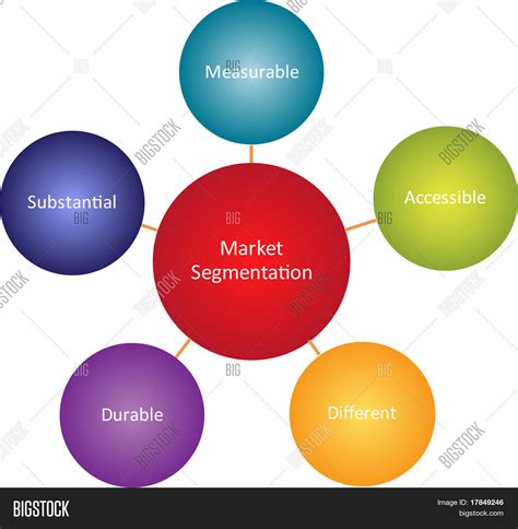 market segmentation image and photo free trial bigstock
