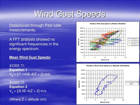 Ppt Windsat Project At University Of Colorado At Colorado Springs