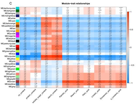 Metabolomics And Transcriptomics Analyses Reveals The Molecular