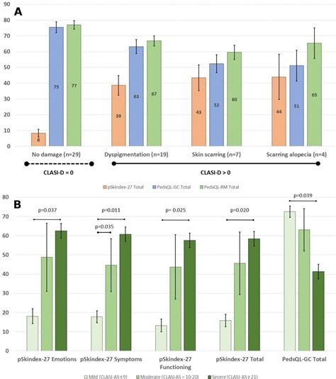 Validation Of The Cutaneous Lupus Erythematosus Disease Area And