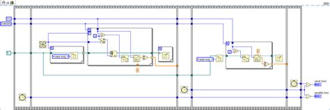 Simultaneous File Read Access In Parallel For Loops Ni Community