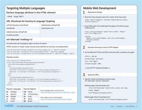 Announcing The Web Developers Seo Cheat Sheet 30