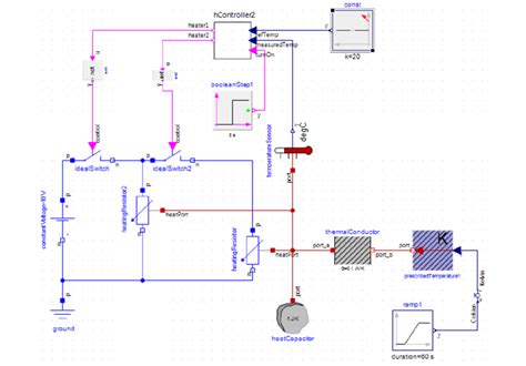 The Heater Model In Simulationx Download Scientific Diagram
