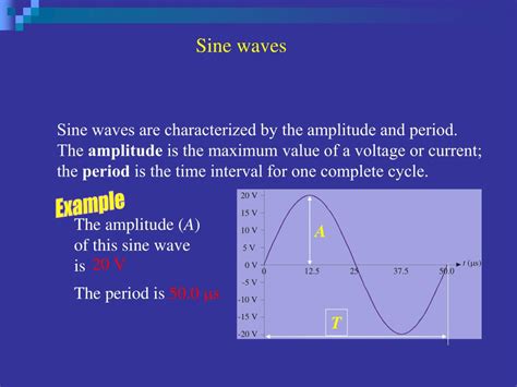 PPT Sine Waves PowerPoint Presentation Free Download ID 5271989
