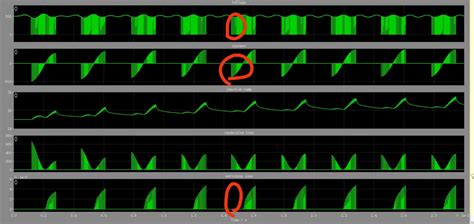 The Switching Loss Of The Sic Mosfet Is Displayed As 0 During The Switching Action Switching