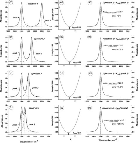 Spectral Subtraction In The Case When Both Absorption Bands Have A