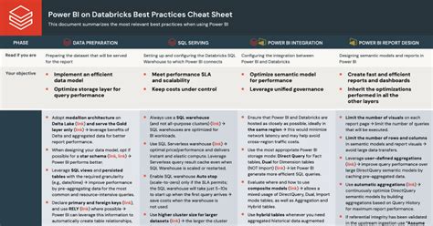 Introducing The Power Bi On Databricks Best Practices Cheat Sheet Suvadeep Sinha