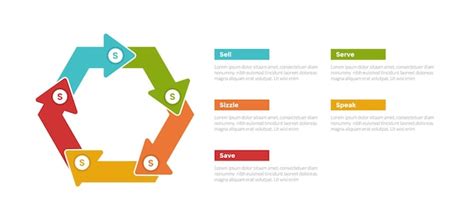 슬라이드 프레젠테이션을위한 5 점 단계 디자인과 함께 원형 또는 순환 오각형 모양의 화살표를 가진 5s 모델 마케팅 인포그래픽 템플릿 다이어그램 프리미엄 벡터